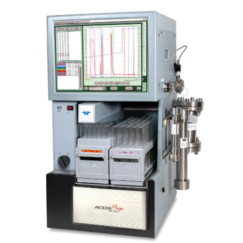 Preparative HPLC/MPLC